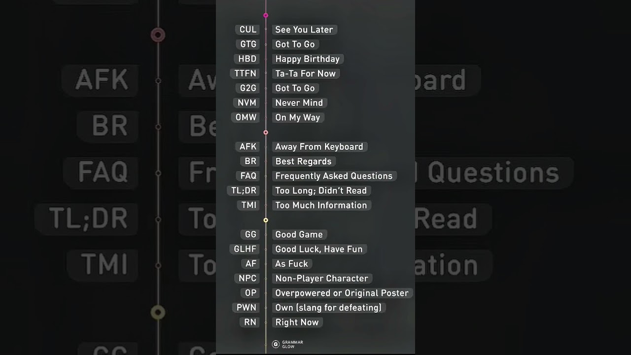 SHORT FORMS' FULL FORMS #english #englishlanguage #shortforms #basicenglish #learnenglish #learning