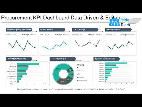 Procurement KPI Dashboard Data Driven And Editable Ppt Sample File