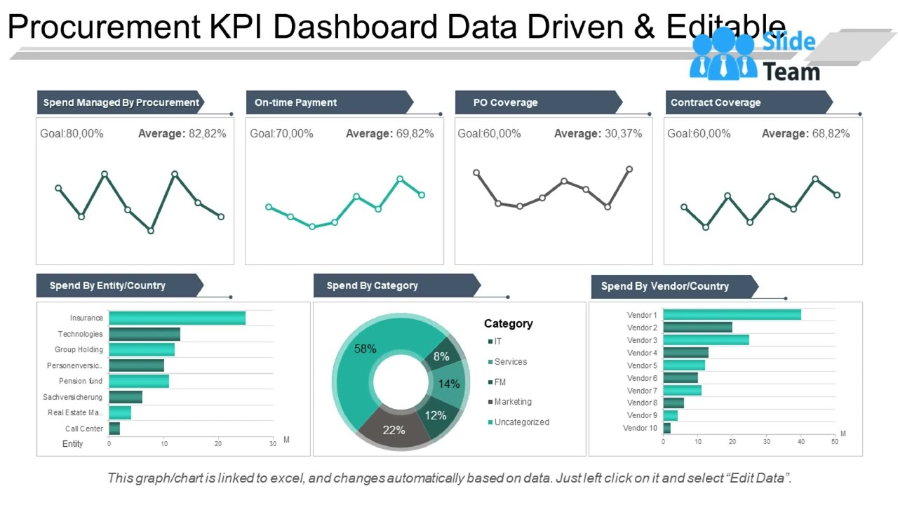 Procurement KPI Dashboard Data Driven And Editable Ppt Sample File