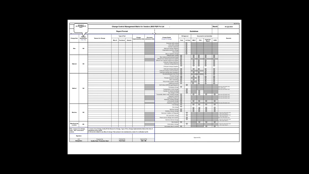 #4m #retroactive #suspected#sampling #setup #man #machine #material #method  #planned #Unplanned