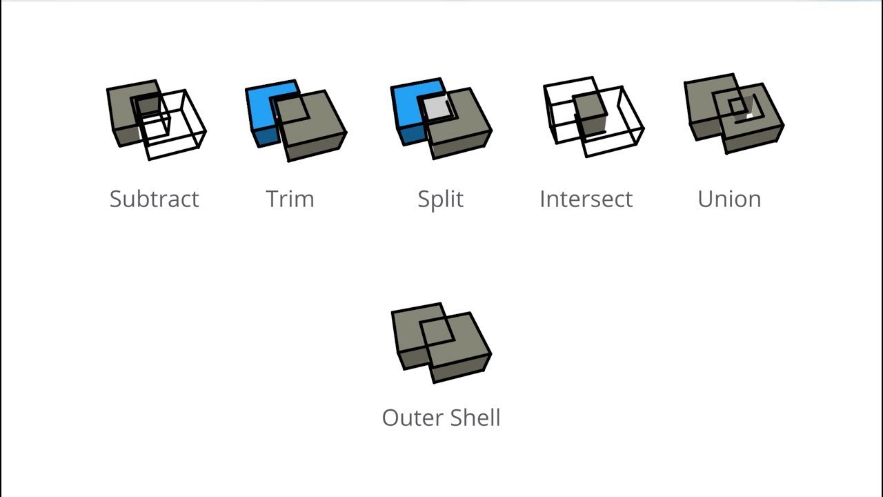 SketchUp: Solid Tools