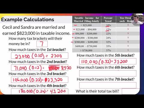 Calculating Federal Income Taxes