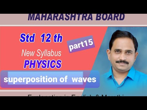 Beats formation analytical method definition of waxing and waning