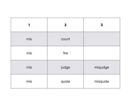 Prefix mis-