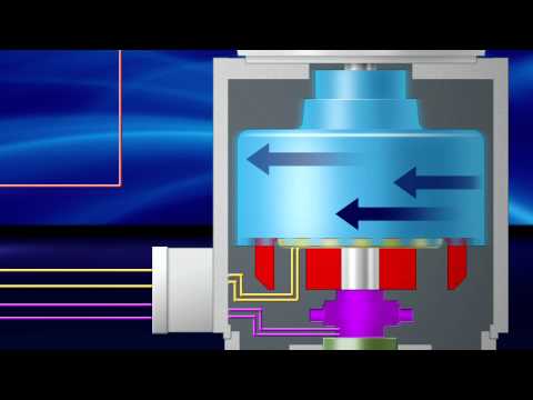 How It Works Dynamatic Variable Speed Drives | Eddy Current Drives