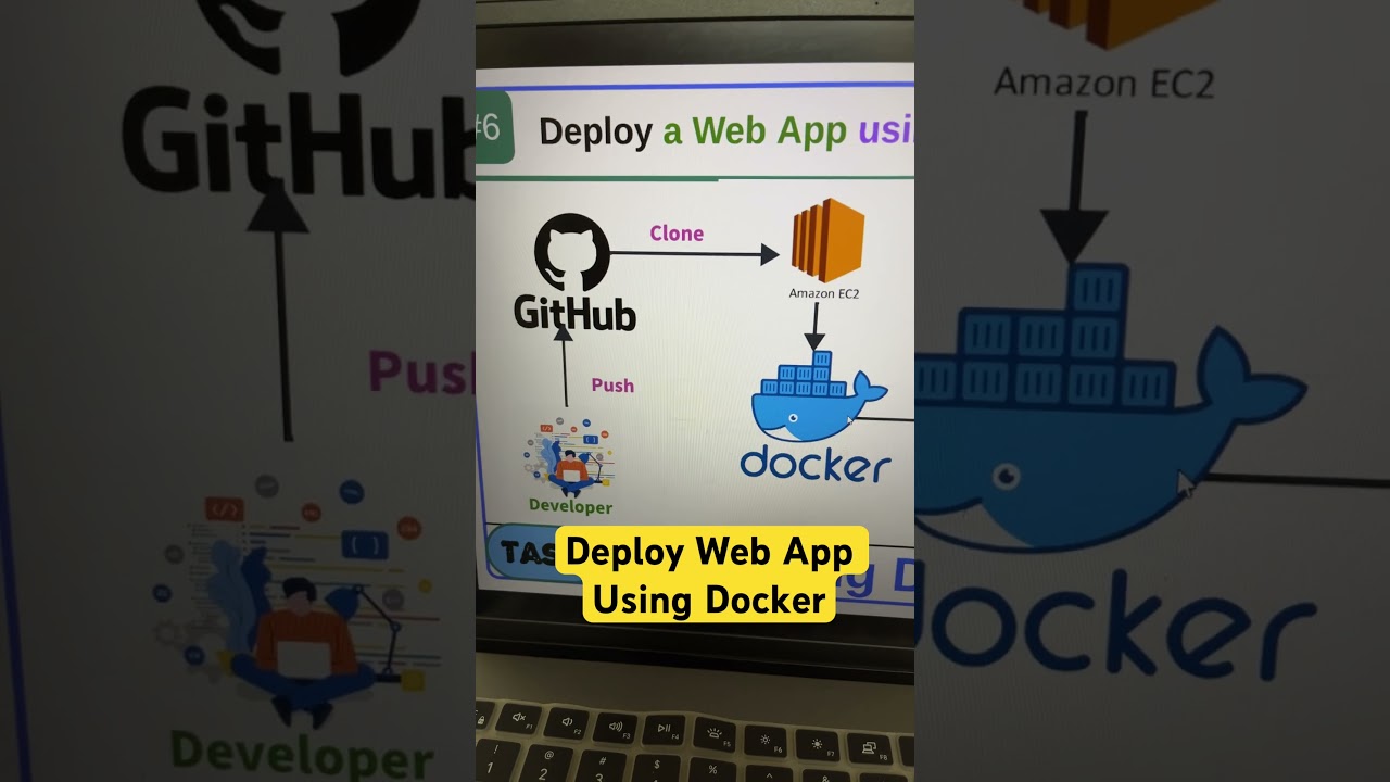 Deploy web app on EC2 instance using Docker #devops #docker #sendevops #ec2