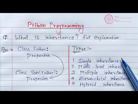 Learn Python Inheritance | Learn Coding - Mind Luster