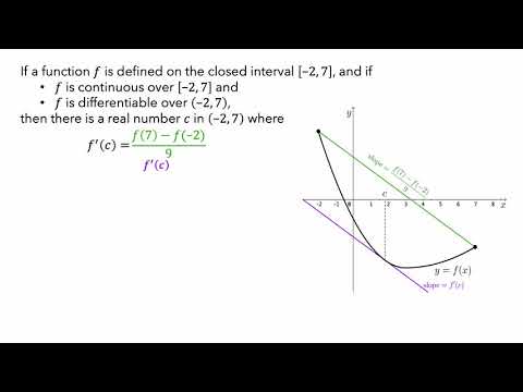 Mean Value Theorem, Part 1: How it Works
