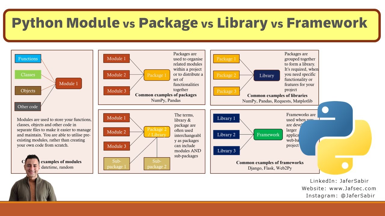 Python Modules Packages Libraries and Frameworks