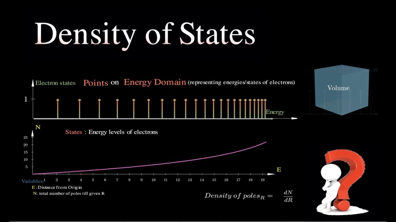 Density of States they don't teach you  | Animated explanation |Solid State Physics | nanomaterials