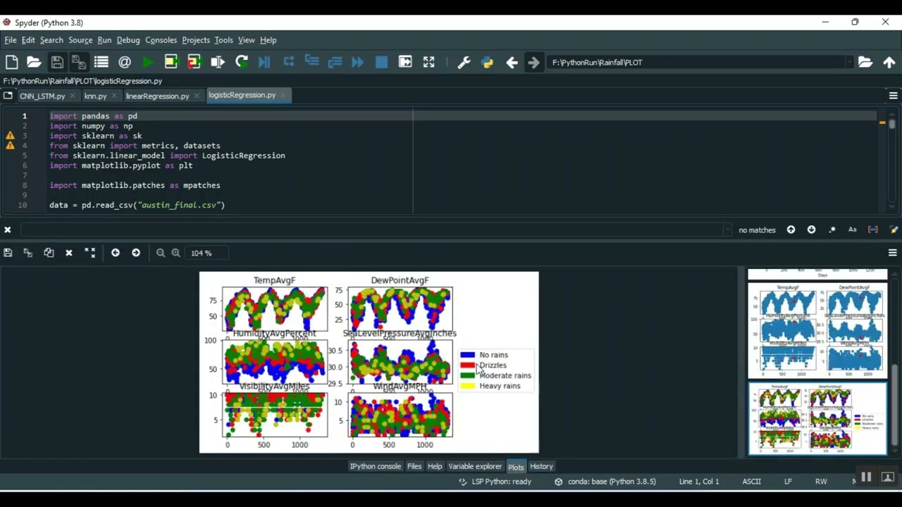 Introducing Temporal Correlation in Rainfall and Wind Prediction From ...
