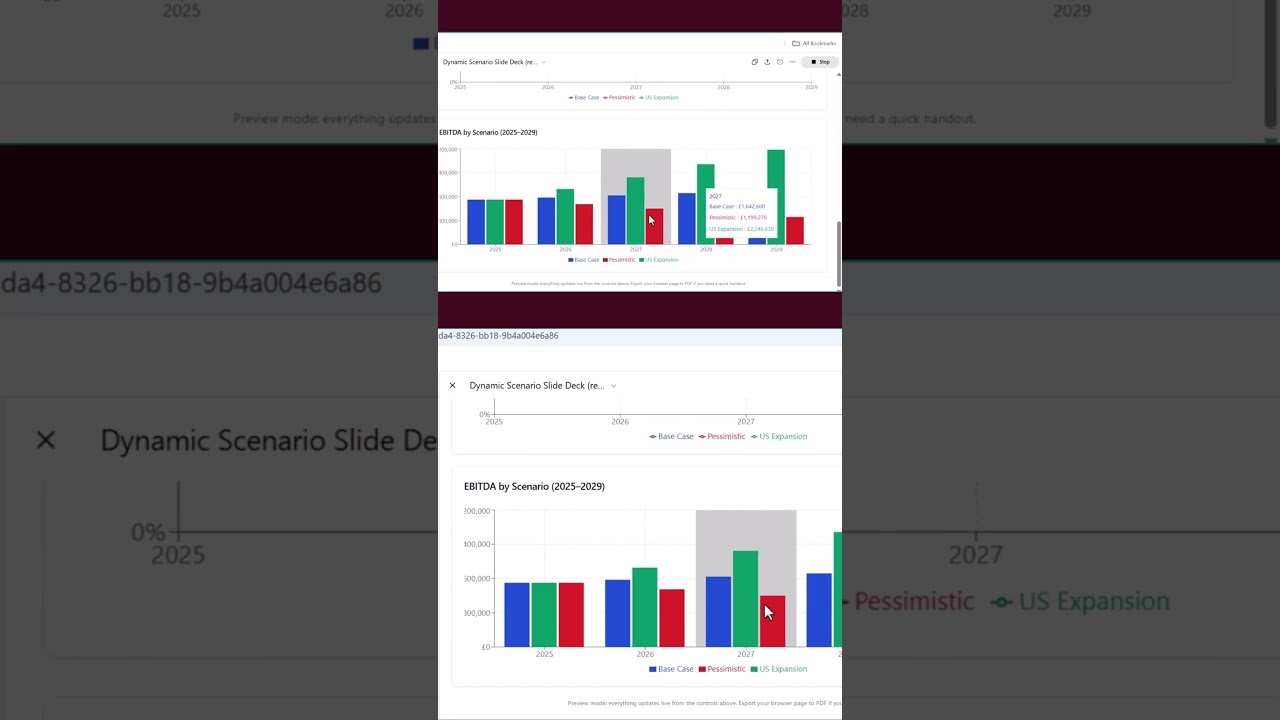 This dashboard was built inside ChatGPT — no Excel, no code