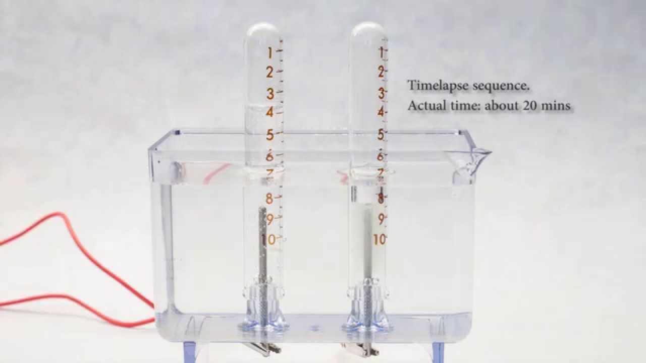 electrolysis of water