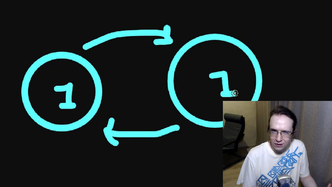 Reference Counting in C