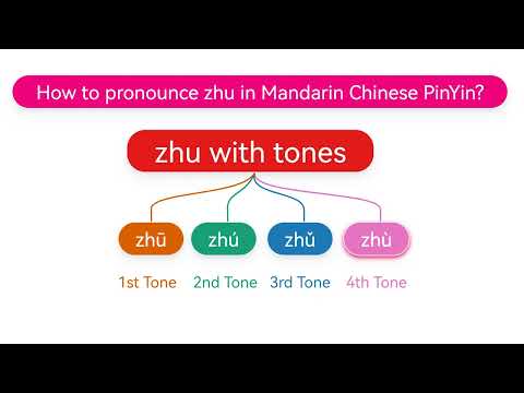 How to pronounce zhu(zhū,zhú,zhǔ,zhù) in Mandarin Chinese Pinyin?