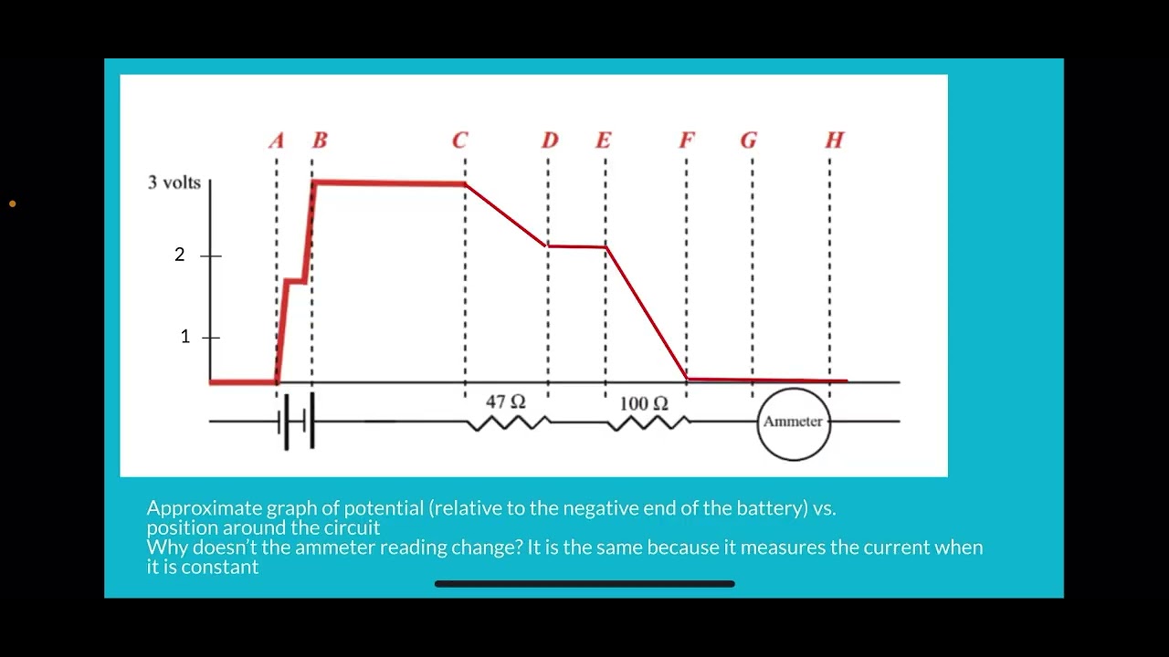 Lab 3 Circuits Physics 2