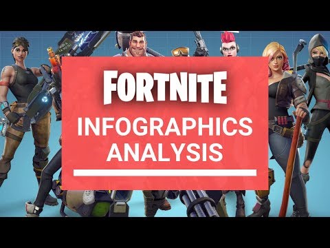 Steam Community :: Video :: Fortnite INFOGRAPHICS ANALYSIS - From 2017 ...