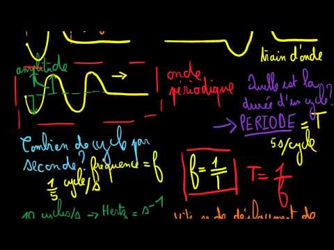 Grandeurs caractéristiques d'une onde progressive périodique (vidéo ...