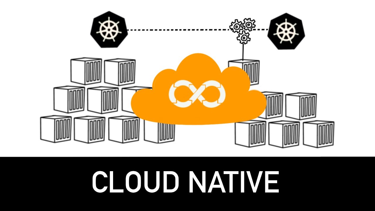 Cloud Native Explained in 6 minutes