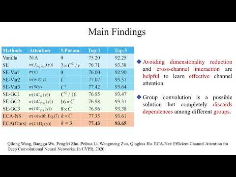 ECA-Net: Efficient Channel Attention for Deep Convolutional Neural Networks