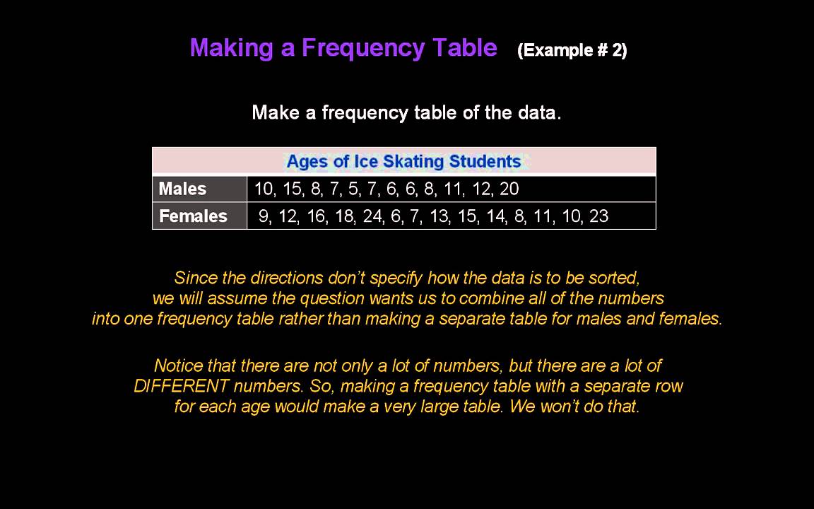 Frequency Tables - Konst Math