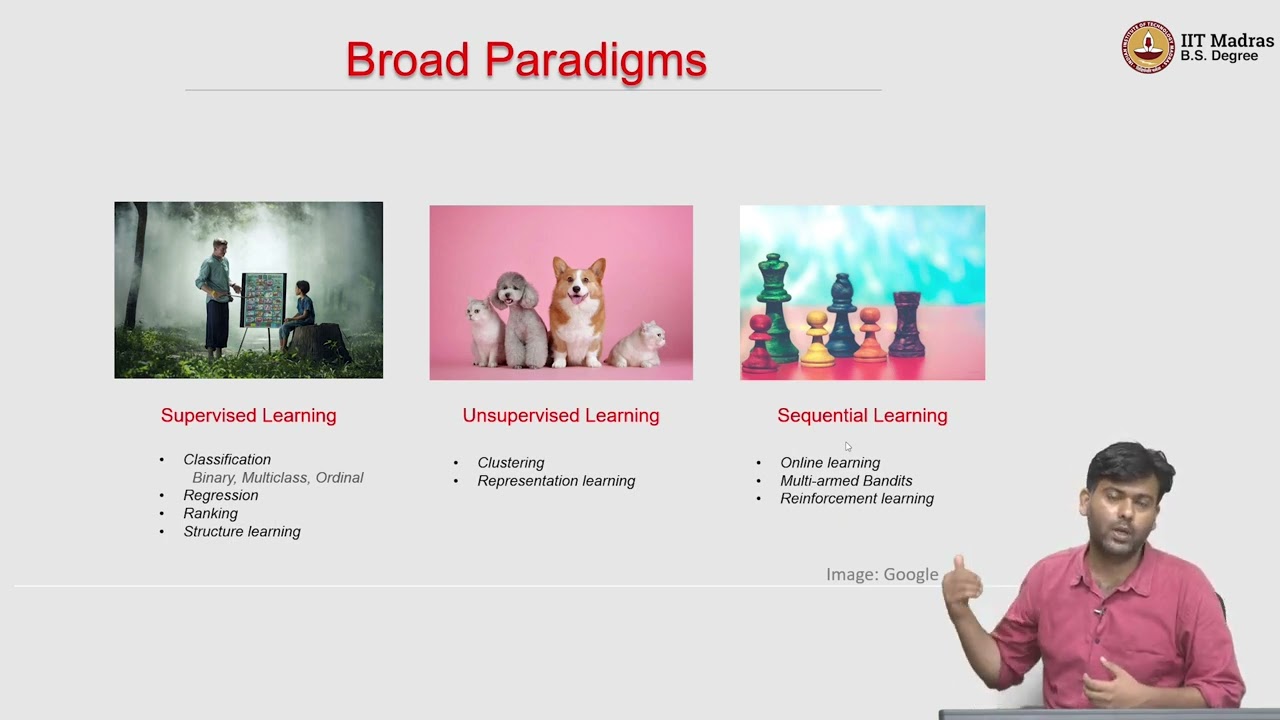 Understanding the Paradigms of Machine Learning | Galaxy.ai