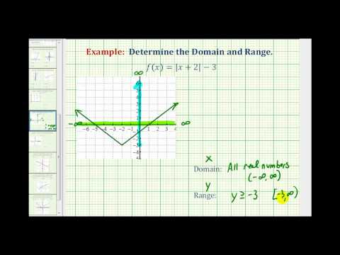 Ex: Determine the Domain of an Absolute Value Function | Math Help from Arithmetic through ...