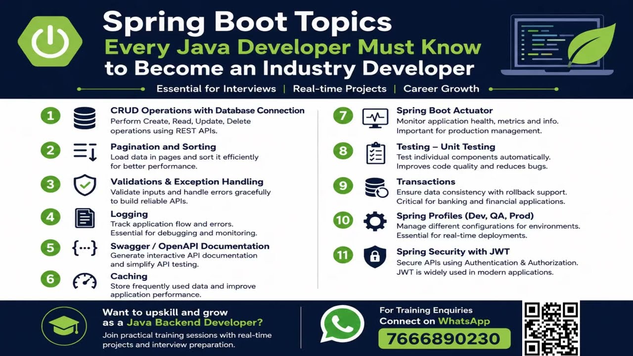 Spring Boot Topics Every Java Developer Must Know to Become an Industry Developer