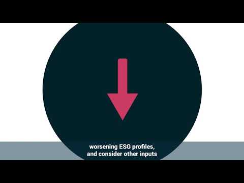 MSCI ESG Fund Ratings