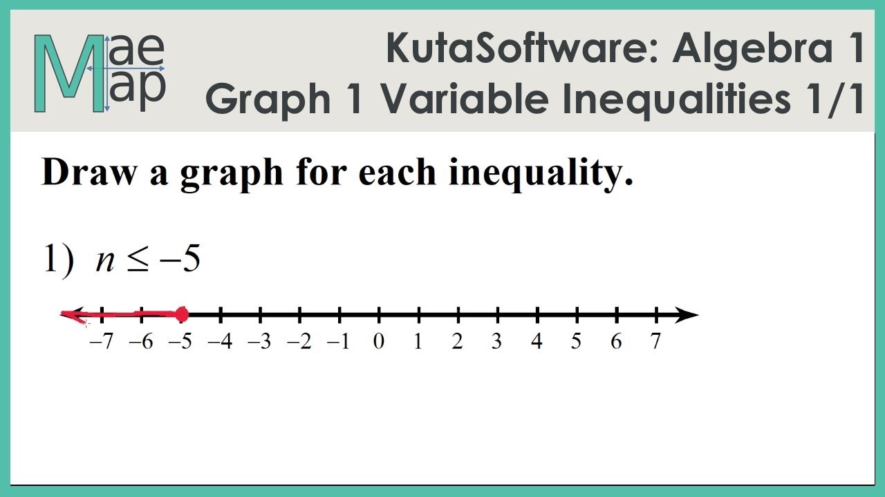 KutaSoftware: Algebra 1 - Graphing One-Variable Inequalities