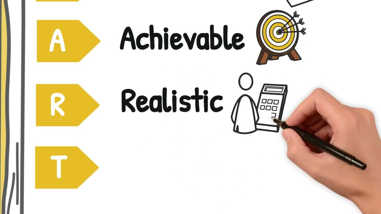 Setting S.M.A.R.T.  Financial Goals