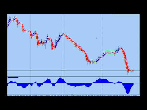 Can Automated Trading Be Profitable?, Do Robots Work?