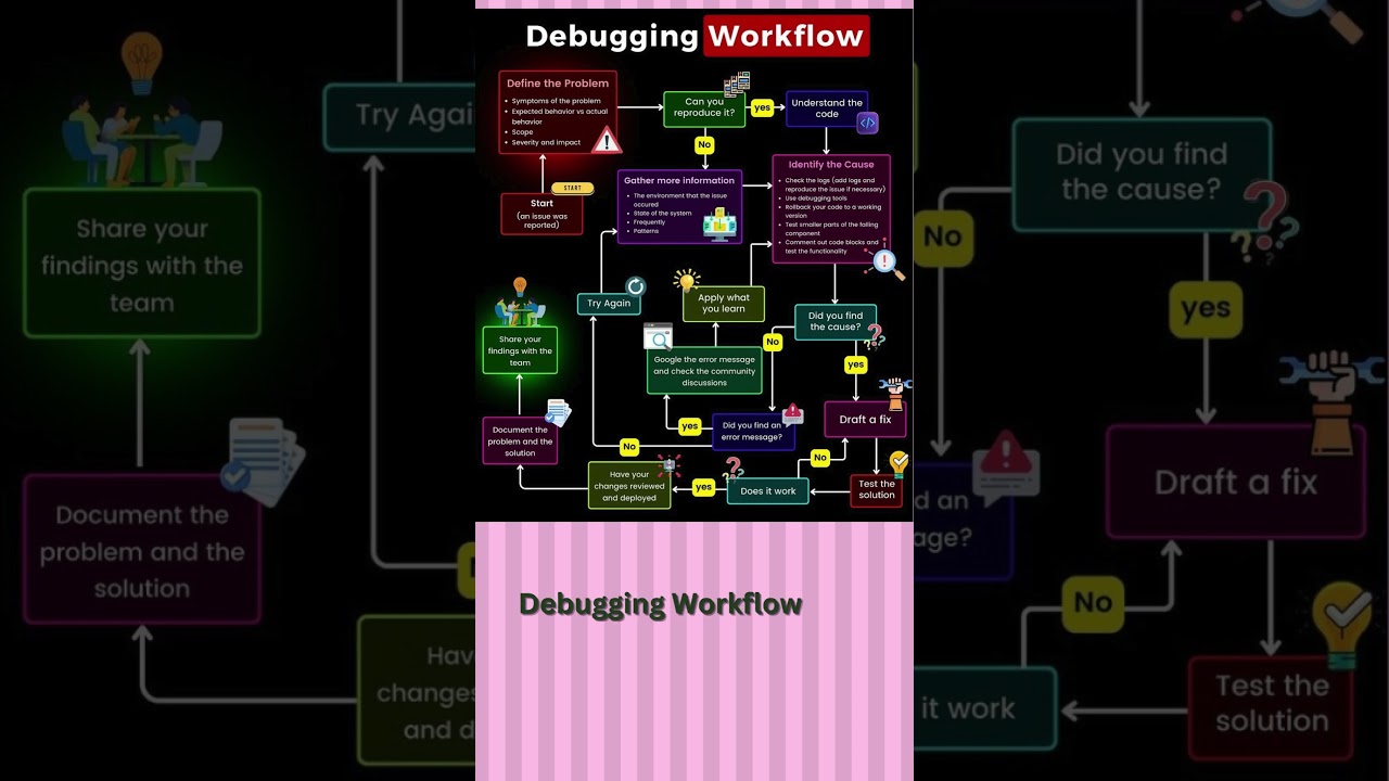 Debugging Workflow  #2024 #debugging #workflow