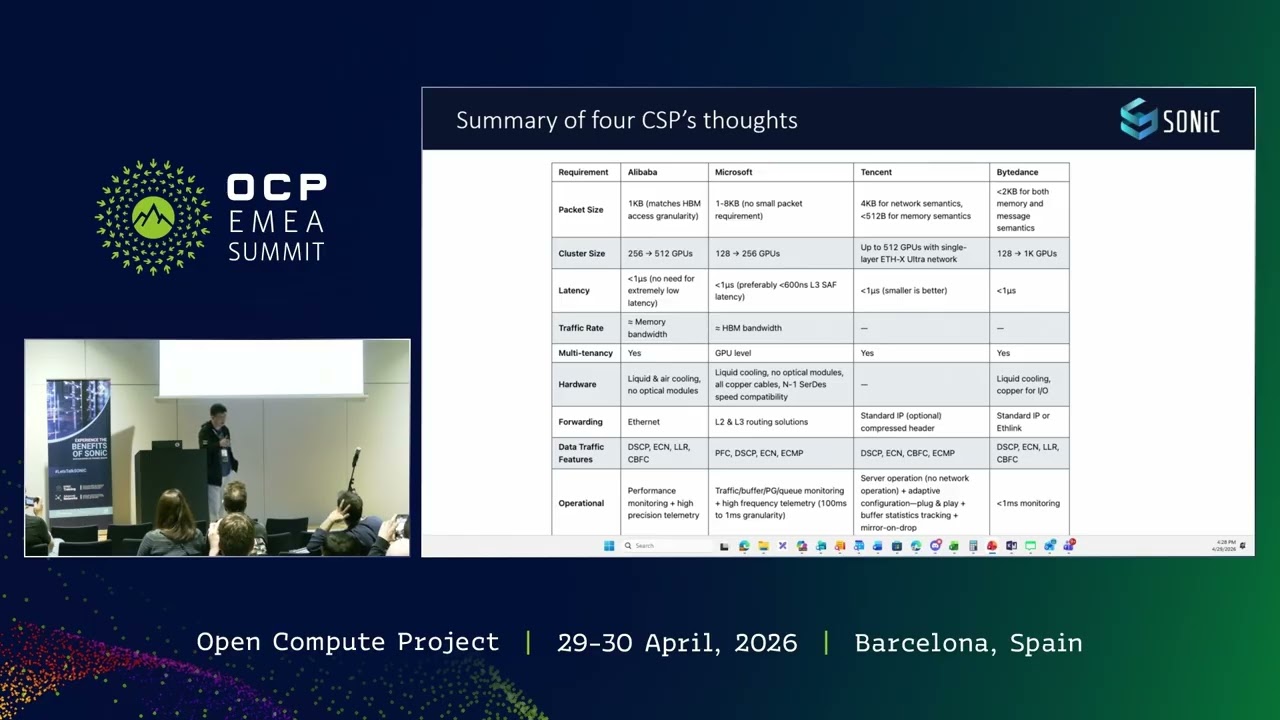 SONiC Scale Up Working Group Introduction