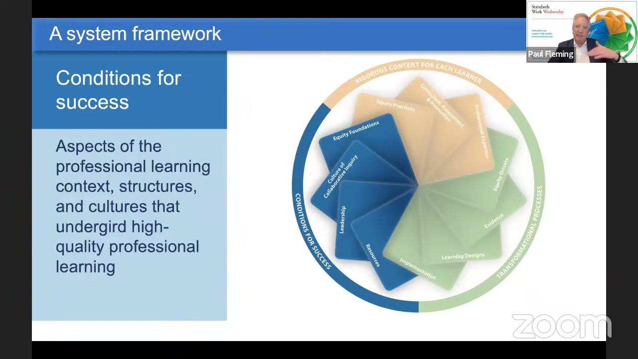How policy can support high-quality professional learning | Standards for Professional Learning Week