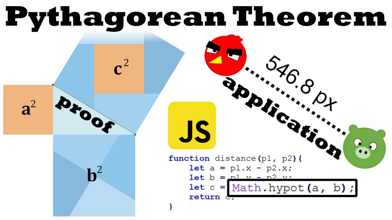 Pythagorean Theorem: Proof, Applications and JavaScript Code