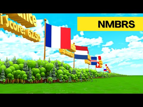 Countries by environmental performance