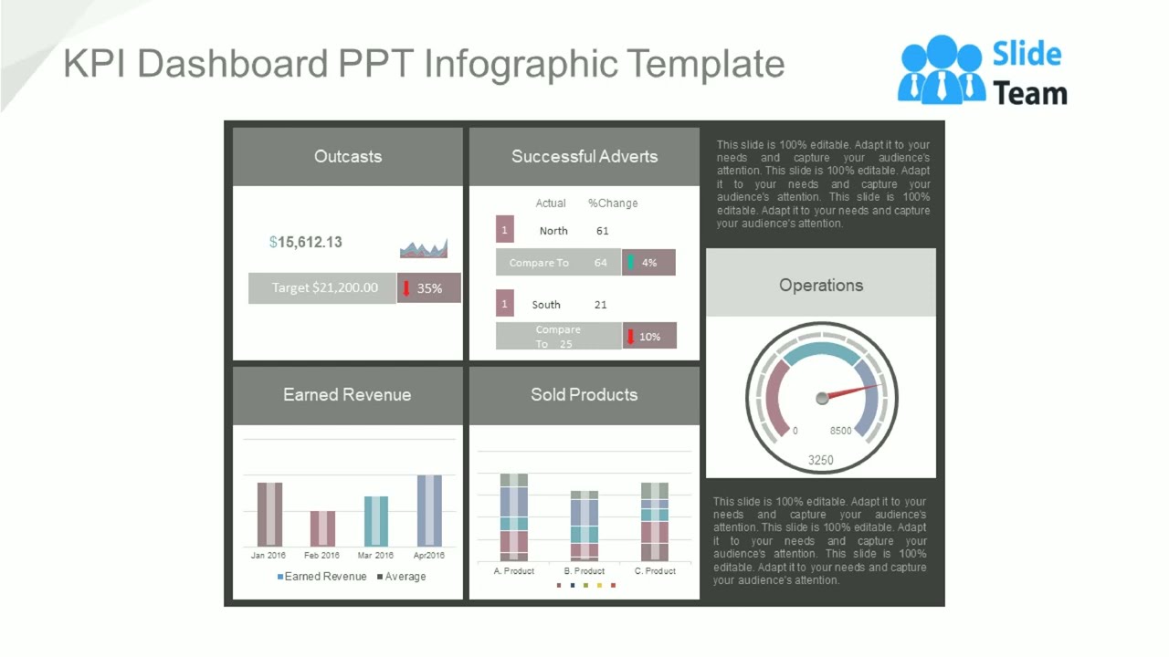 KPI Dashboard Ppt Infographic Template