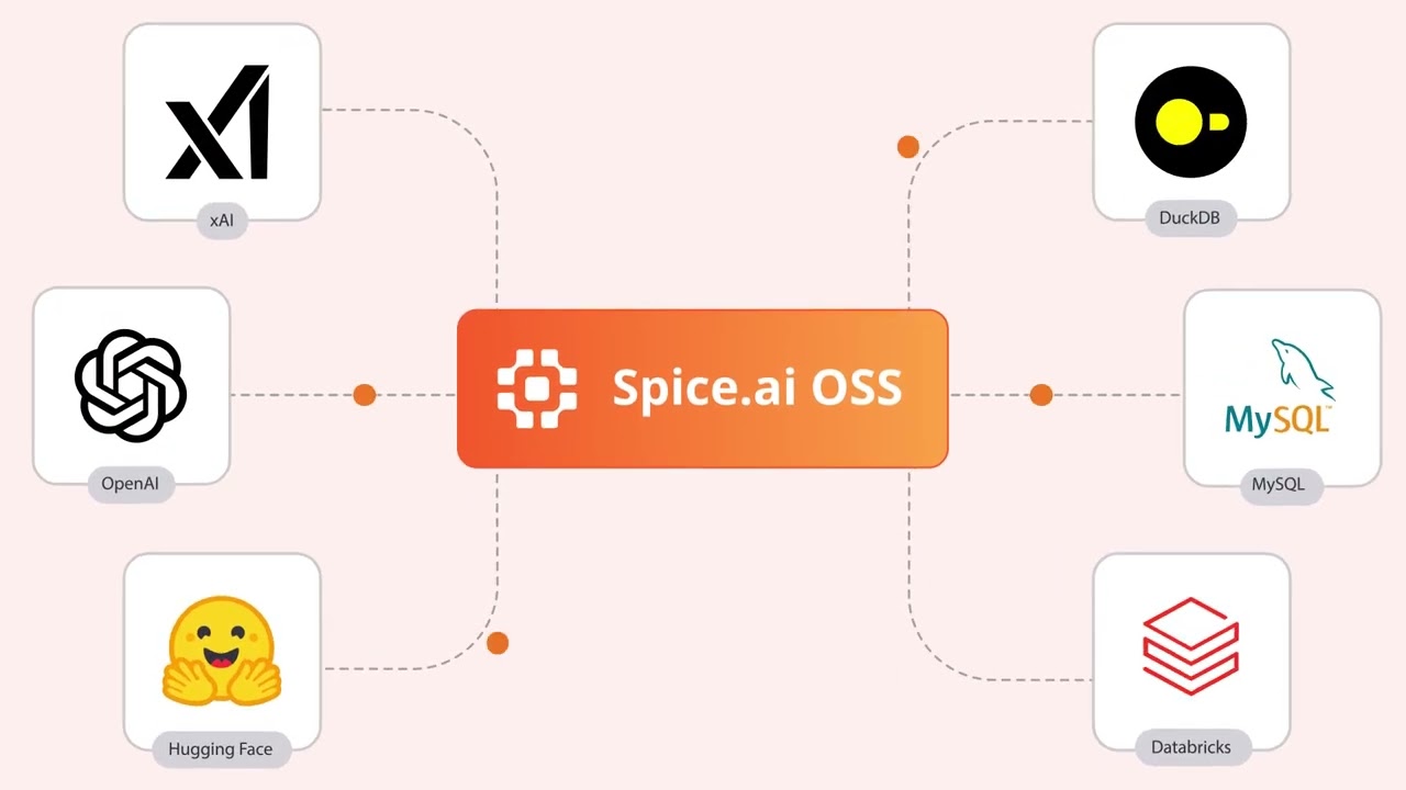 Spice.ai Open Source