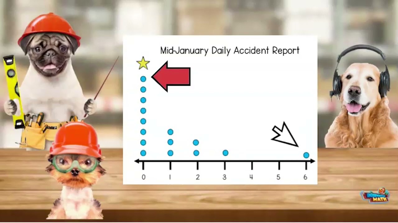 Skill Builder: Interpret Data - 3rd Grade