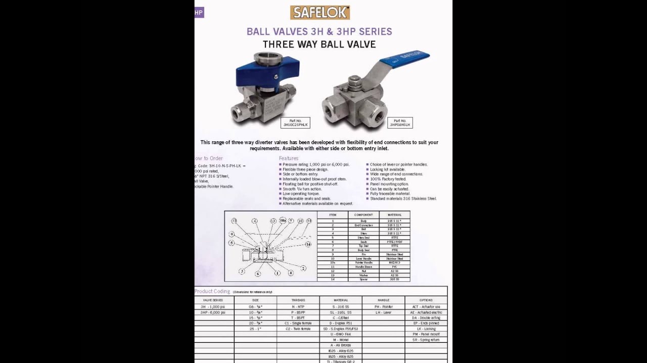 SAFELOK INSTRUMENTATION BALL VALVES CATALOGUE