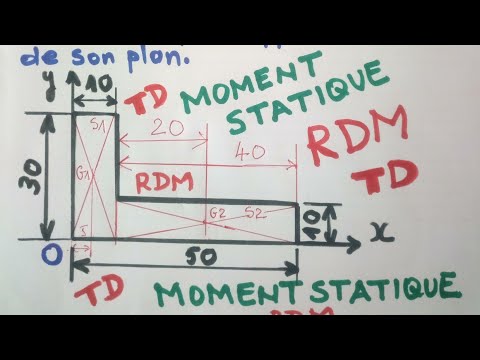 Moment statique |TD | RDM | Comment Calculer le moment statique
