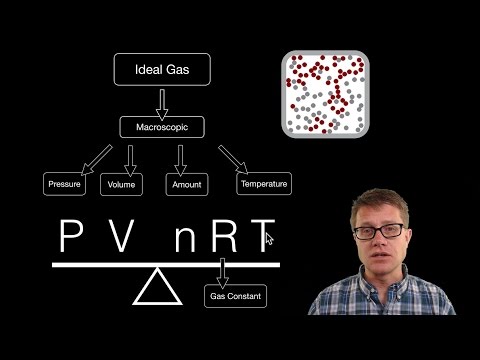 Ideal Gas Law