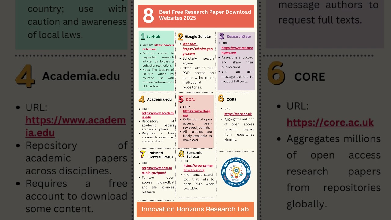Best Free Research Paper Download Websites 2025 #dataanalysis #research#article #download