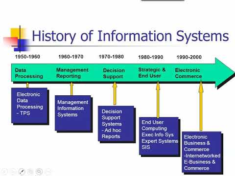 Medical Information Systems (MIS) overview. (Eng - 2020)