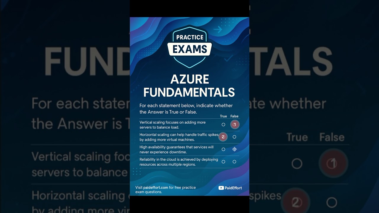AZ-900 | Azure Fundamentals Exam Practice | Free Prep Quiz