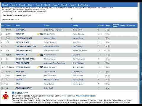 Eagle Farm Race 3 - We have found 2 runners at big VALUE LONGSHOT odds!!!