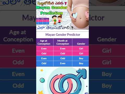 Mayan Gender Prediction Calendar || #trending #viralvideo #explore #pregnancy