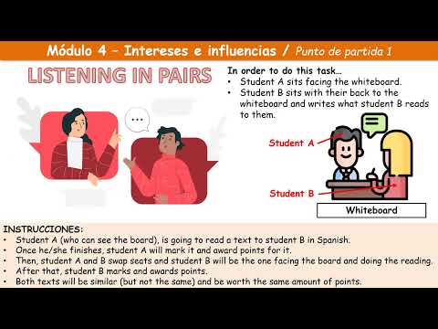 GCSE Spanish - Module 4 (Intereses e influencias) - Lesson for Punto de Partida 1