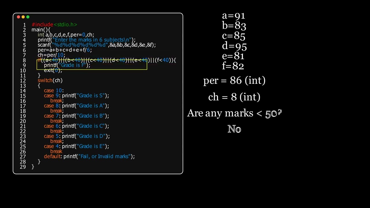Find the Grade of a Student (Using Switch Statement)